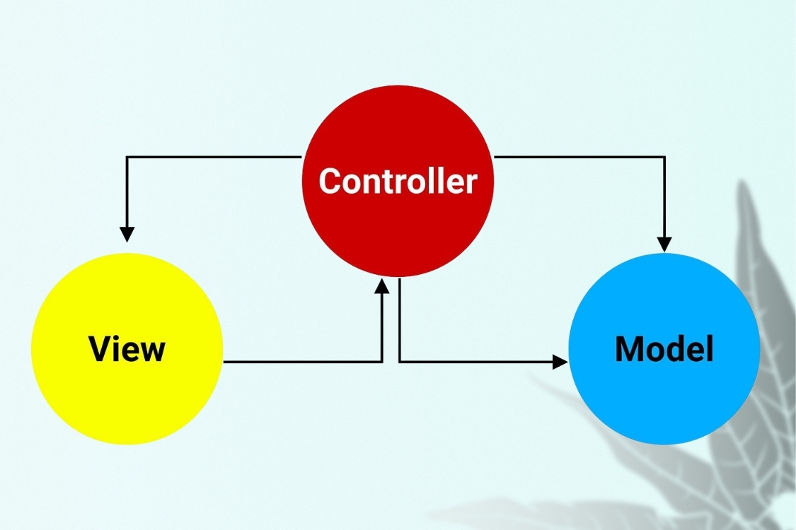 Giải mã mô hình MVC và cách sử dụng và ứng dụng trong lập trình